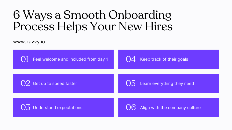 Sample Onboarding Plan for New Employees: Create an Onboarding Your New Hires Will Love | Zavvy